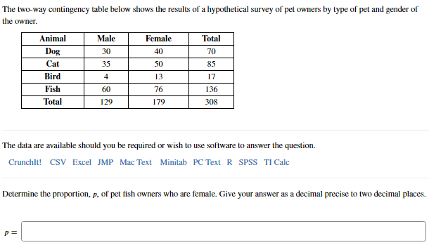 Solved The two-way contingency table below shows the results | Chegg.com