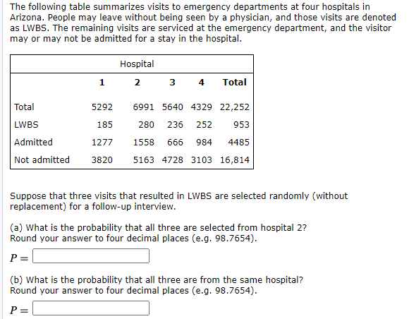 Solved The following table summarizes visits to emergency | Chegg.com
