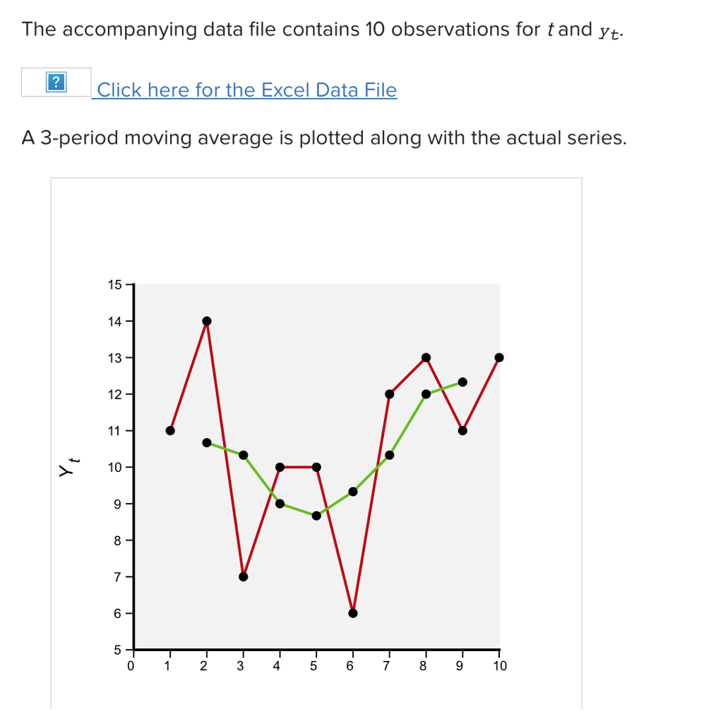Solved The accompanying data file contains 10 observations | Chegg.com Solved The accompanying data file contains 10 observations | Chegg.com
