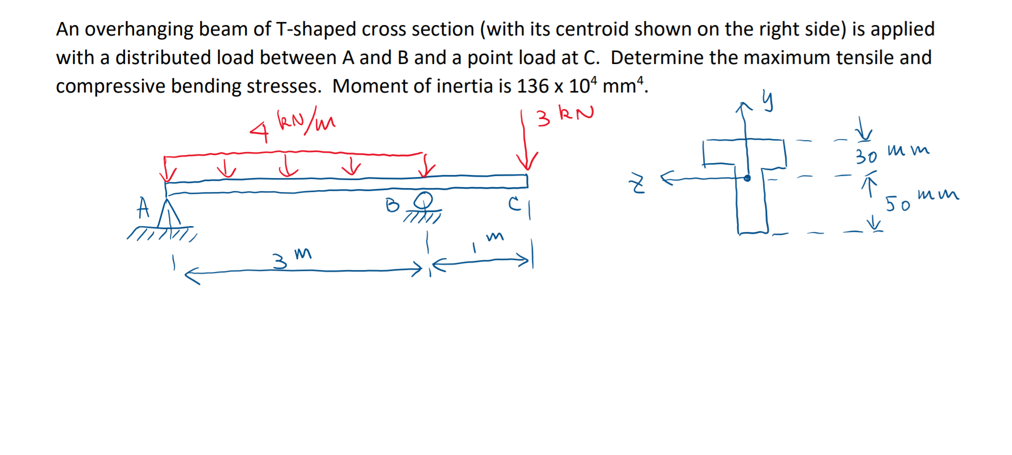 Solved An overhanging beam of T-shaped cross section (with | Chegg.com