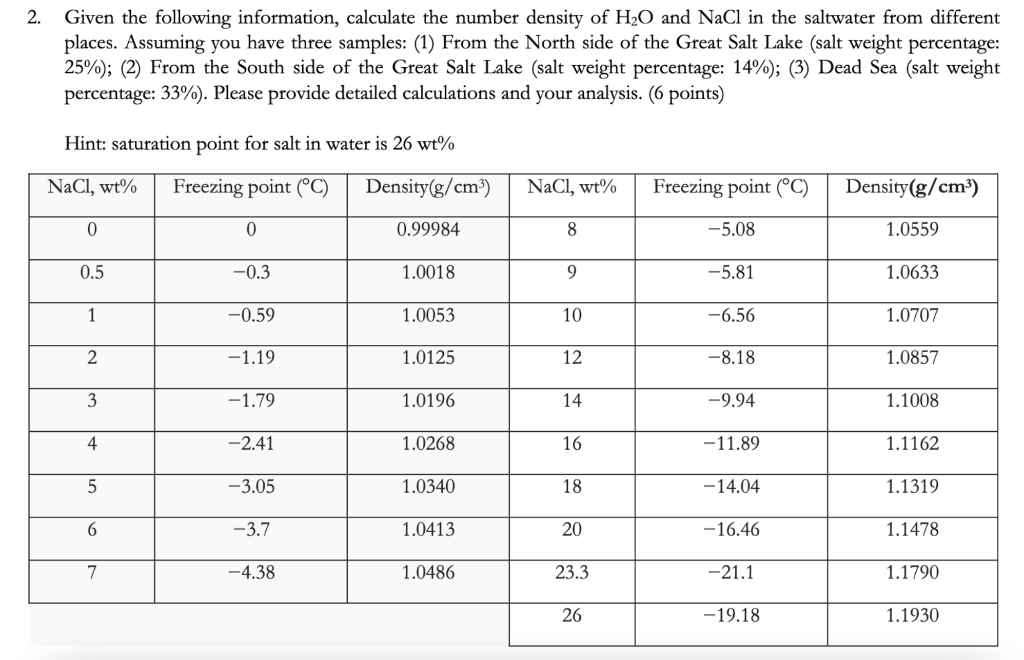 Solved 1. find the density from the table, 2. use number | Chegg.com