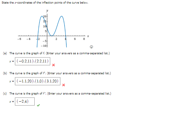 Solved State the x-coordinates of the inflection points of | Chegg.com