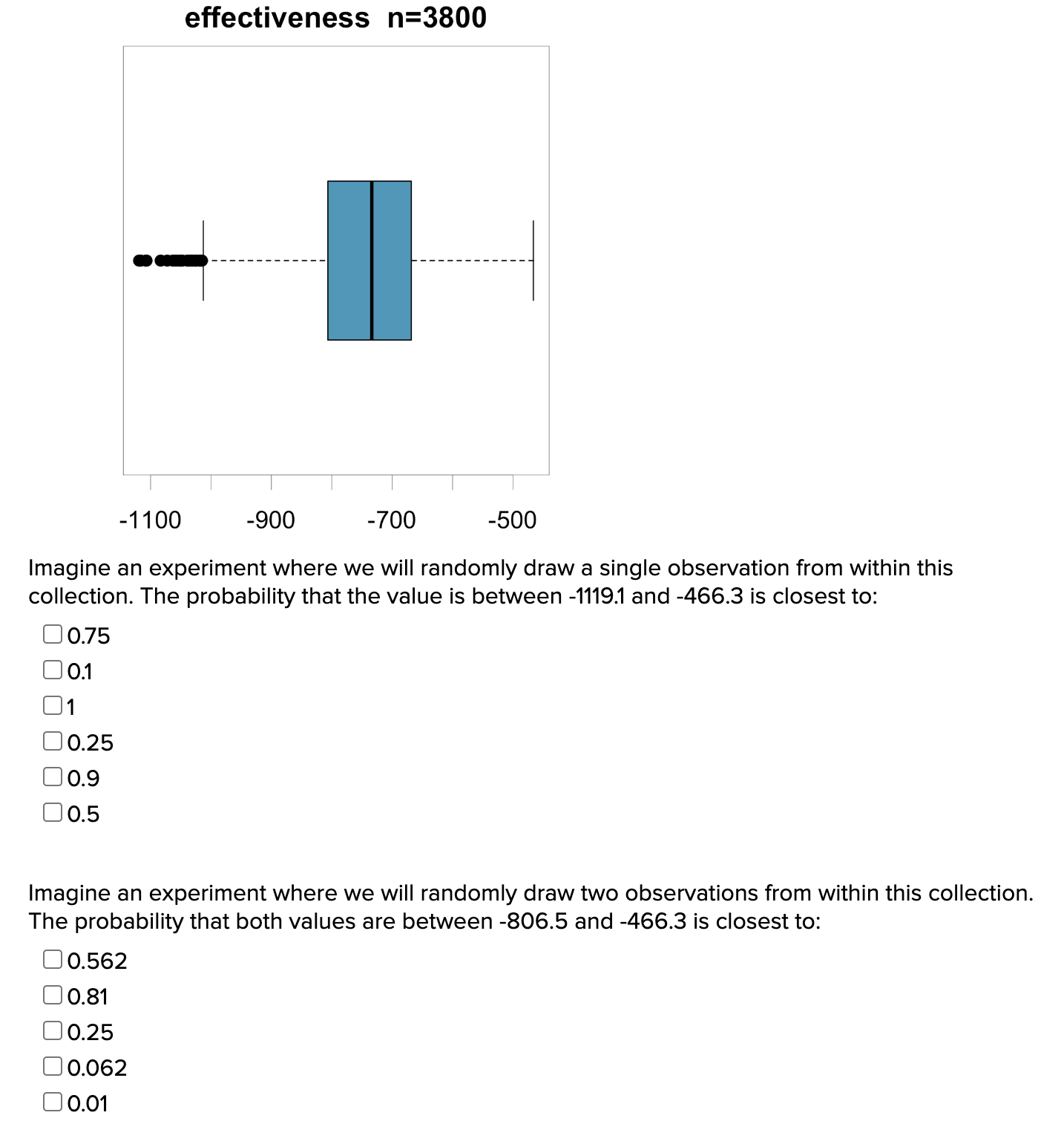 Solved The topic is boxplots probability. Using the boxplot | Chegg.com