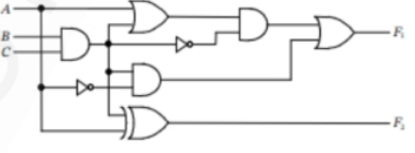 Solved Find the logic expressions for F1 ﻿and F2 ﻿directly | Chegg.com