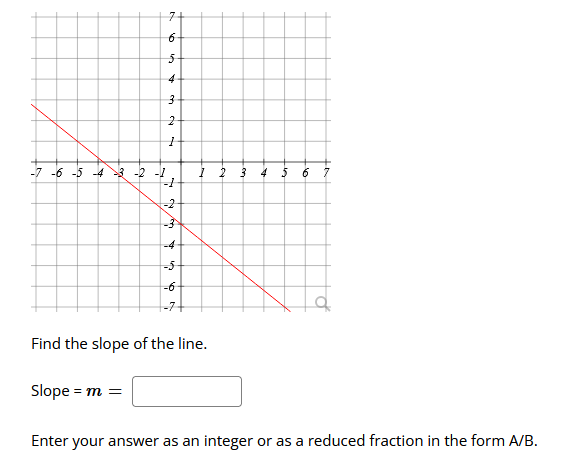 Solved Find the slope of the line. Slope =m= Enter your | Chegg.com