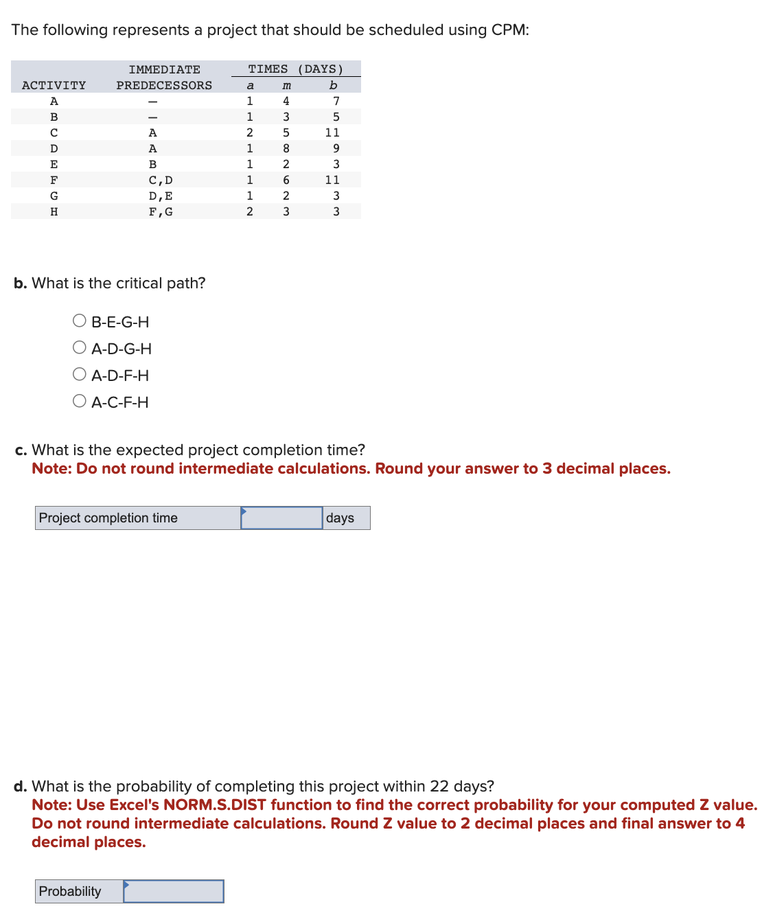 Solved The following represents a project that should be | Chegg.com