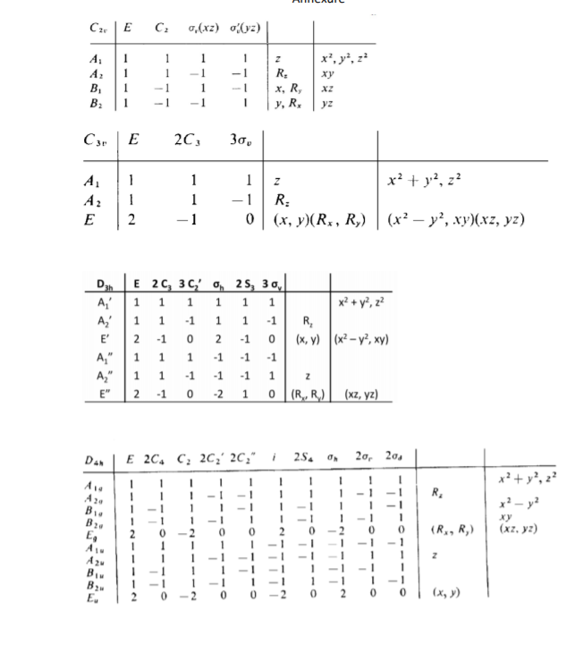 Solved D4 E 2C4 C(=C42) 20 2C) 1 1 1 1 - 1 A A2 B B2 E 1 1 1 | Chegg.com
