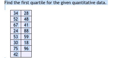 Solved Find the first quartile for the given quantitative | Chegg.com