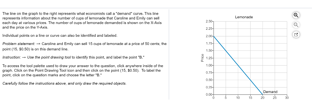 Solved Lemonade The line on the graph to the right | Chegg.com