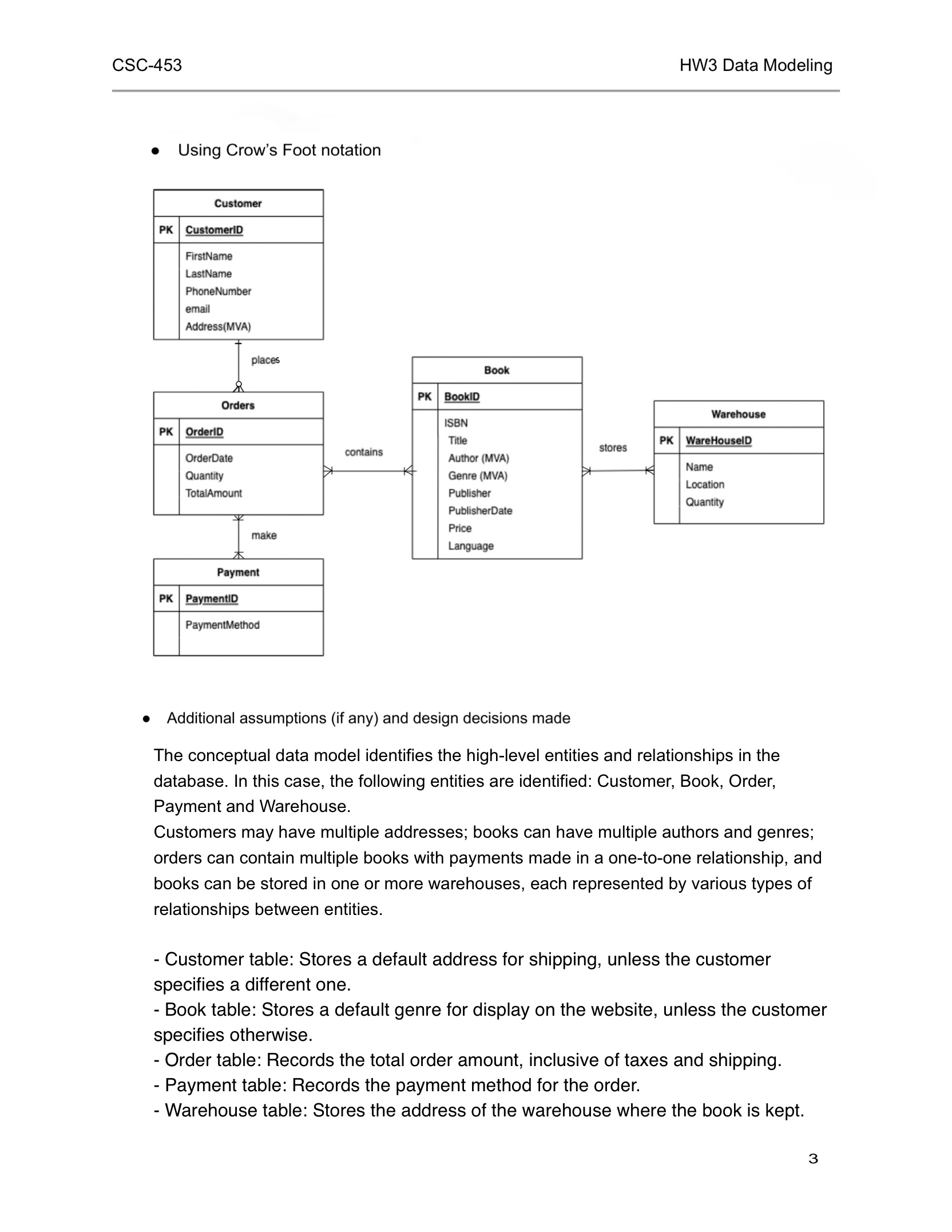 Solved This homework introduces the data modeling lifecycle, | Chegg.com