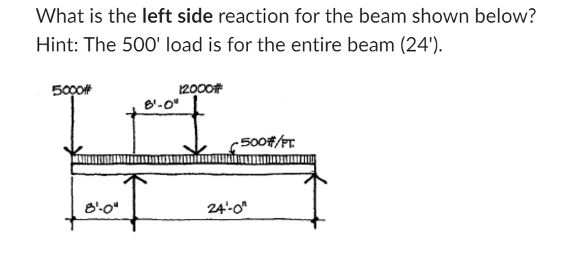 Solved What is the left side reaction for the beam shown | Chegg.com