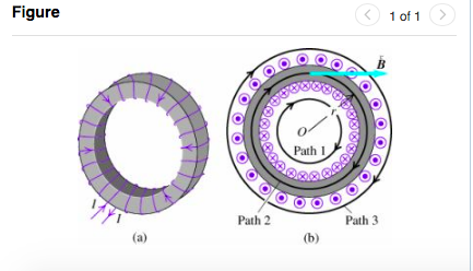 Solved An ideal toroidal solenoid (Figure 1) has | Chegg.com