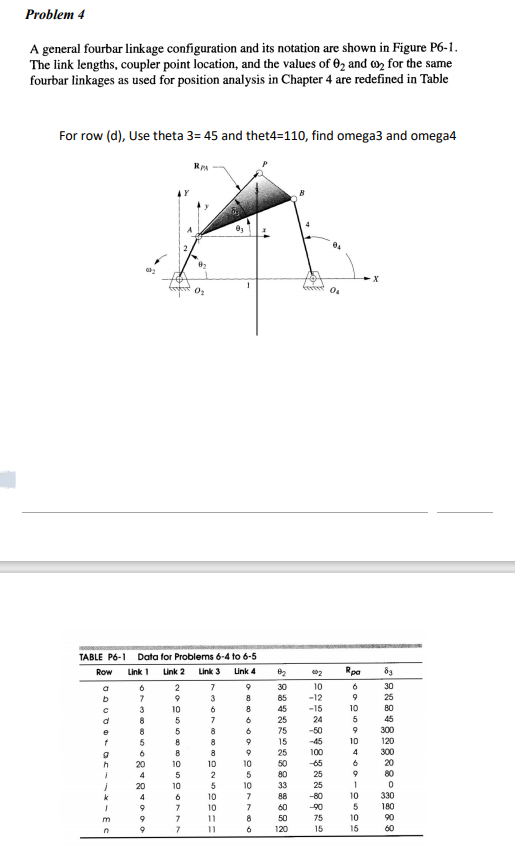 Solved Problem 4 A general fourbar linkage configuration and | Chegg.com