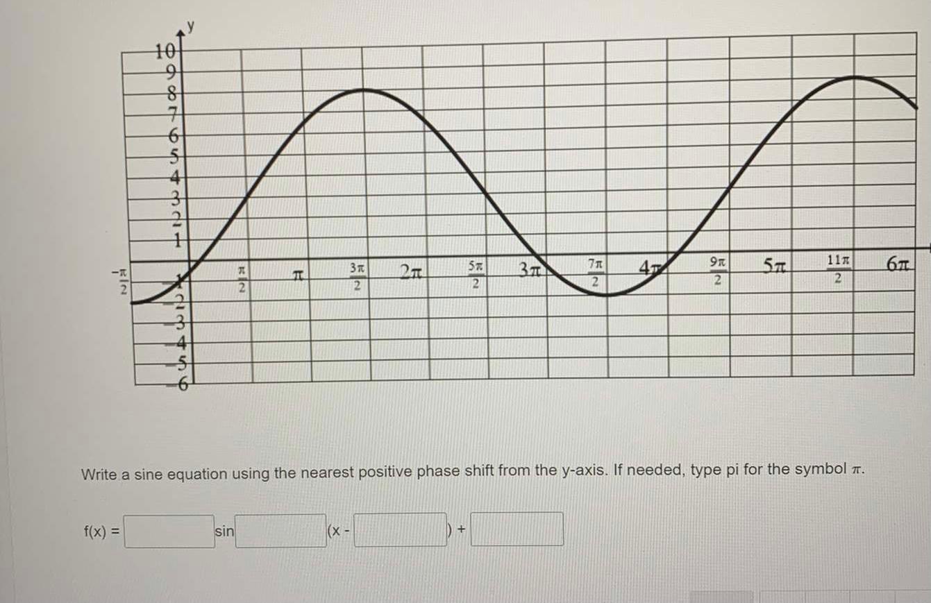 Solved 104 9 8 6 S 4 3 di + 71 3л 57 2 3л 2 474 TI 2 571 97 | Chegg.com