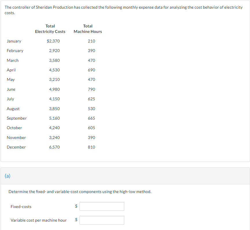 Solved The controller of Sheridan Production has collected | Chegg.com