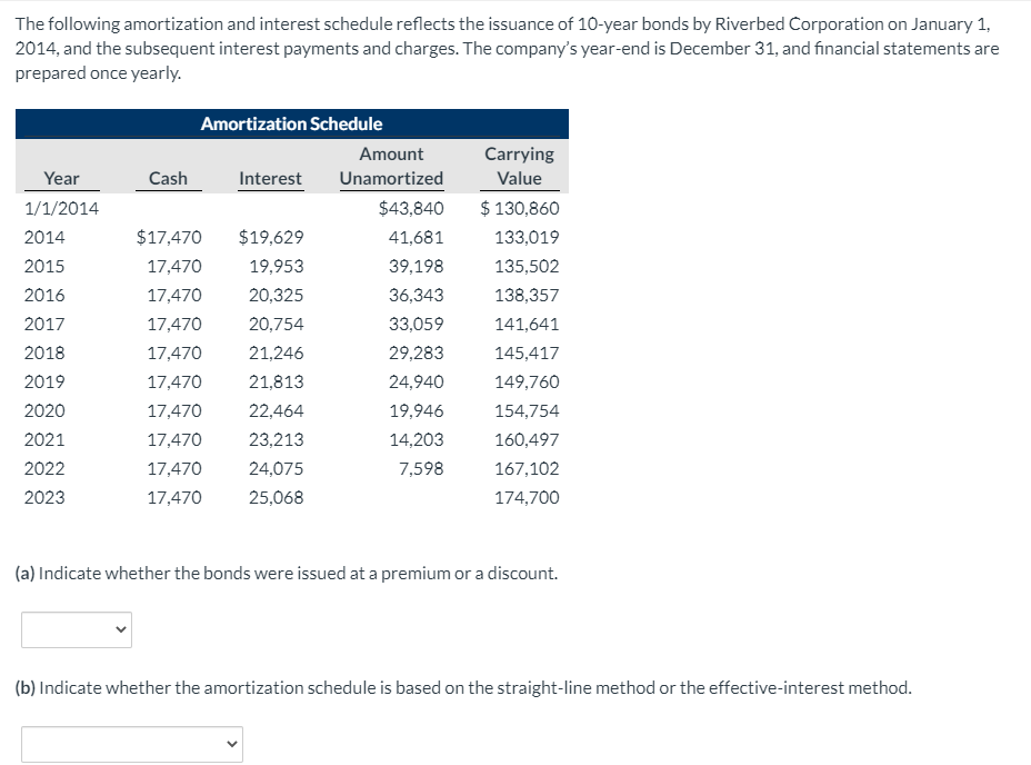 Solved The following amortization and interest schedule | Chegg.com