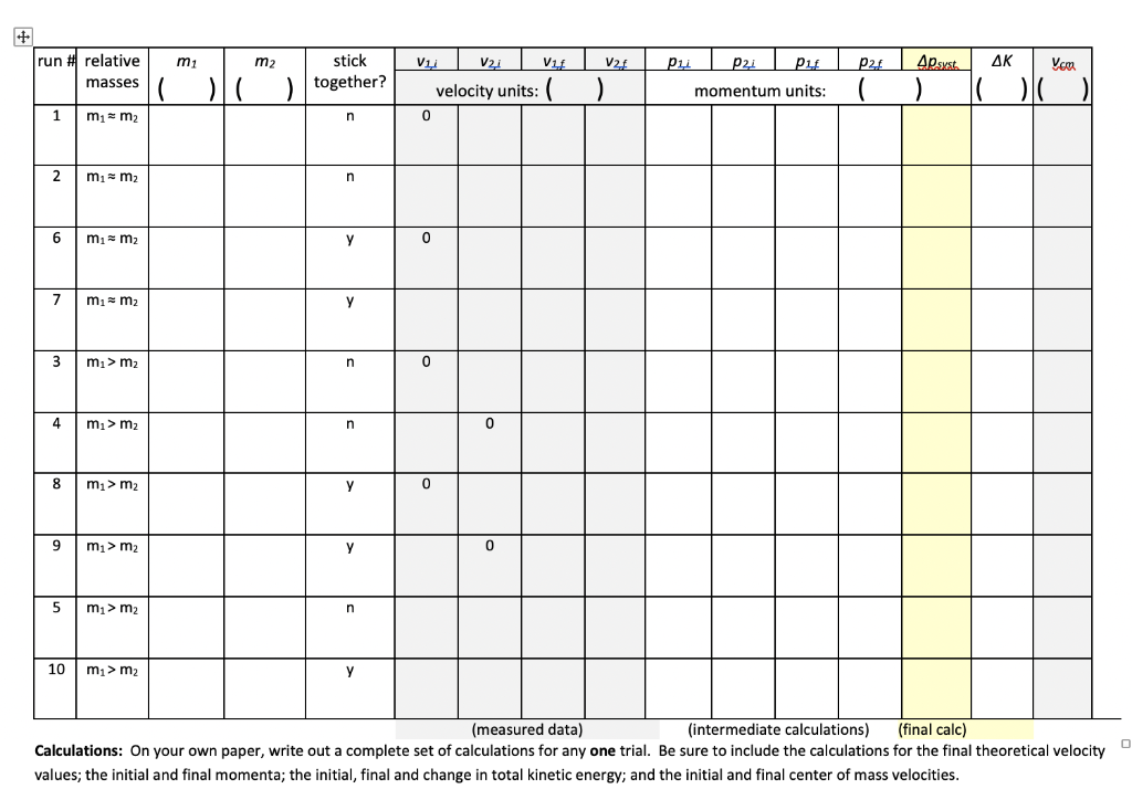 Solved go to phet.colorado sims collision lab to answer the | Chegg.com