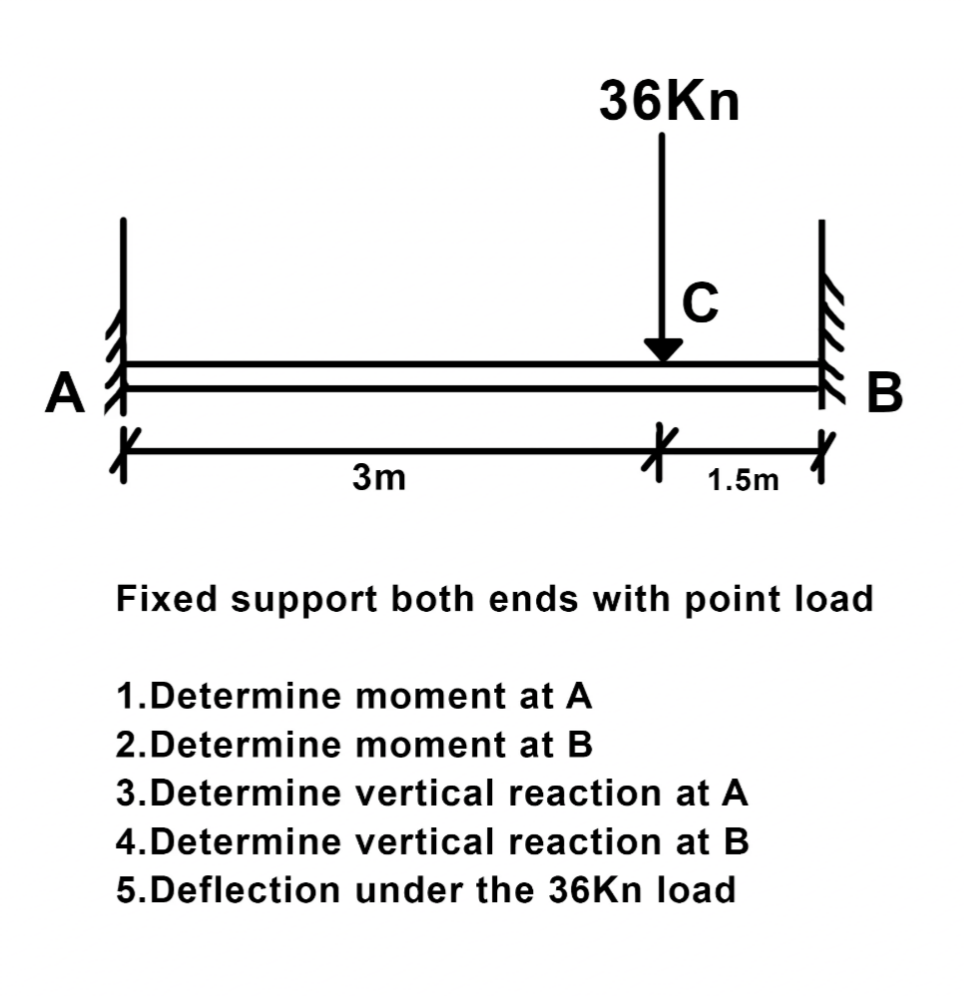 Solved A 36Kn с B * 3m 1.5m Fixed support both ends with | Chegg.com