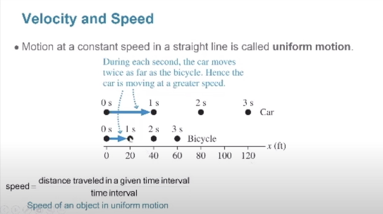 Here is the template for this "Cars Motion Modeling" | Chegg.com