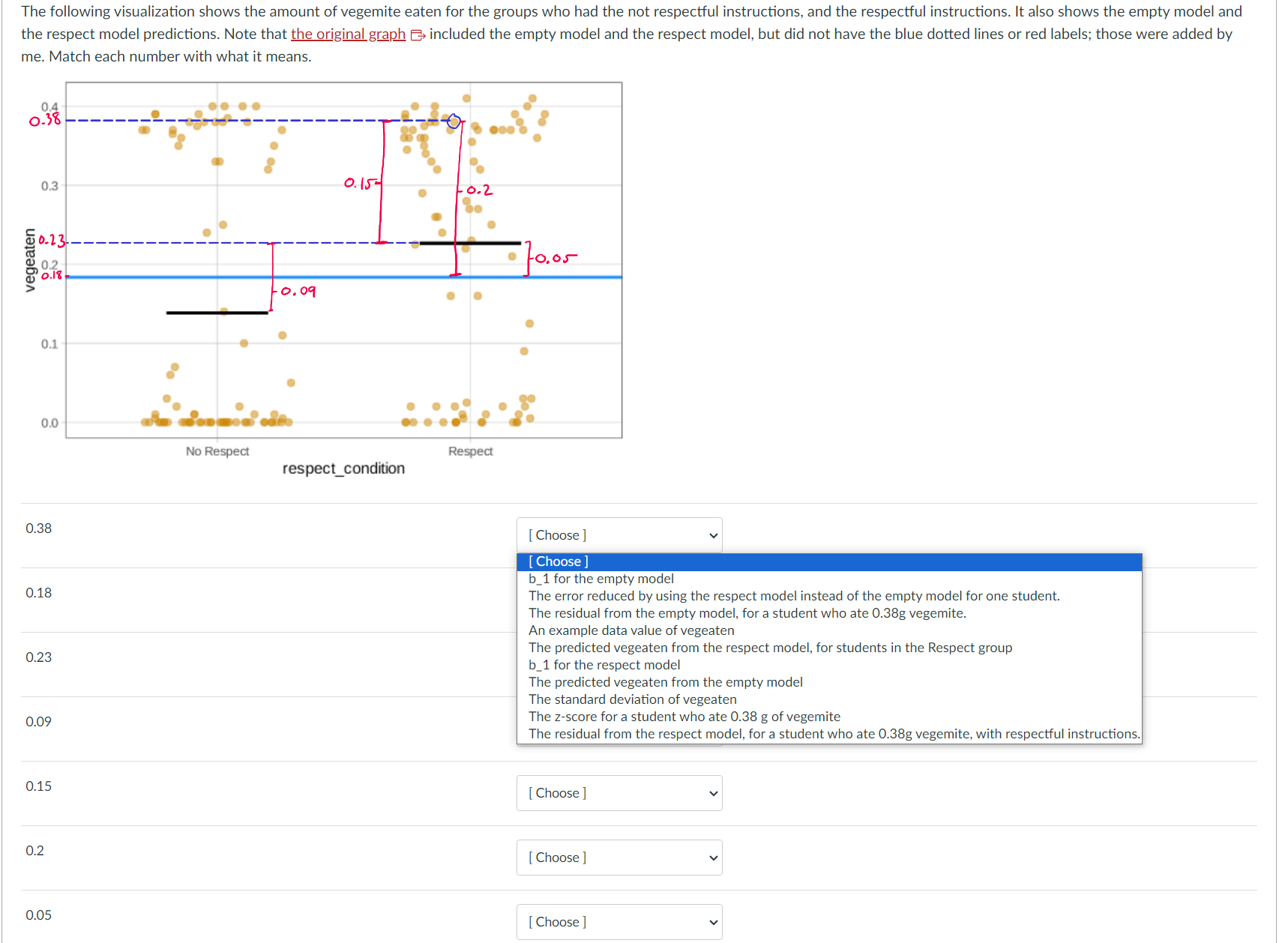The following visualization shows the amount of | Chegg.com