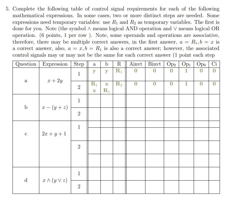 5. Complete the following table of control signal | Chegg.com