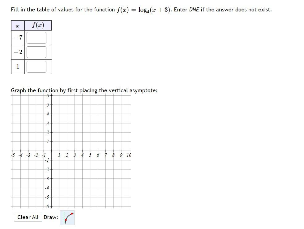 Solved Fill in the table of values for the function f(x) = | Chegg.com