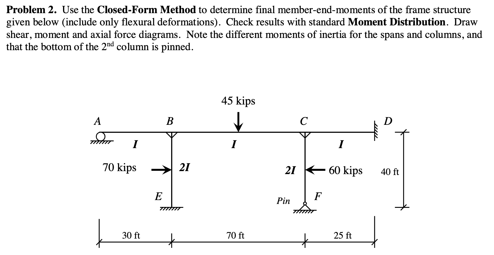 Solved Problem 2. Use the Closed-Form Method to determine | Chegg.com