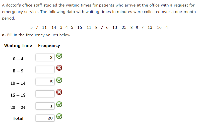 Solved A doctor's office staff studied the waiting times for | Chegg.com