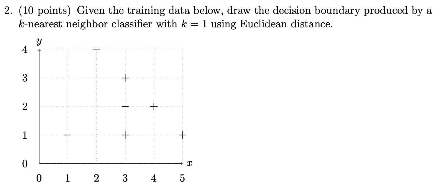 2. (10 points) Given the training data below, draw | Chegg.com
