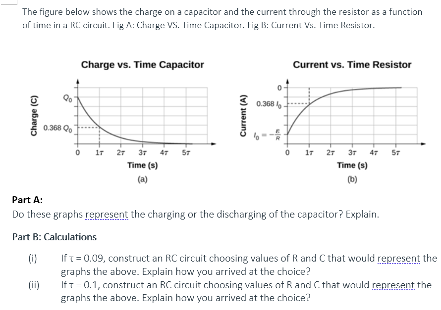 Solved The figure below shows the charge on a capacitor and | Chegg.com
