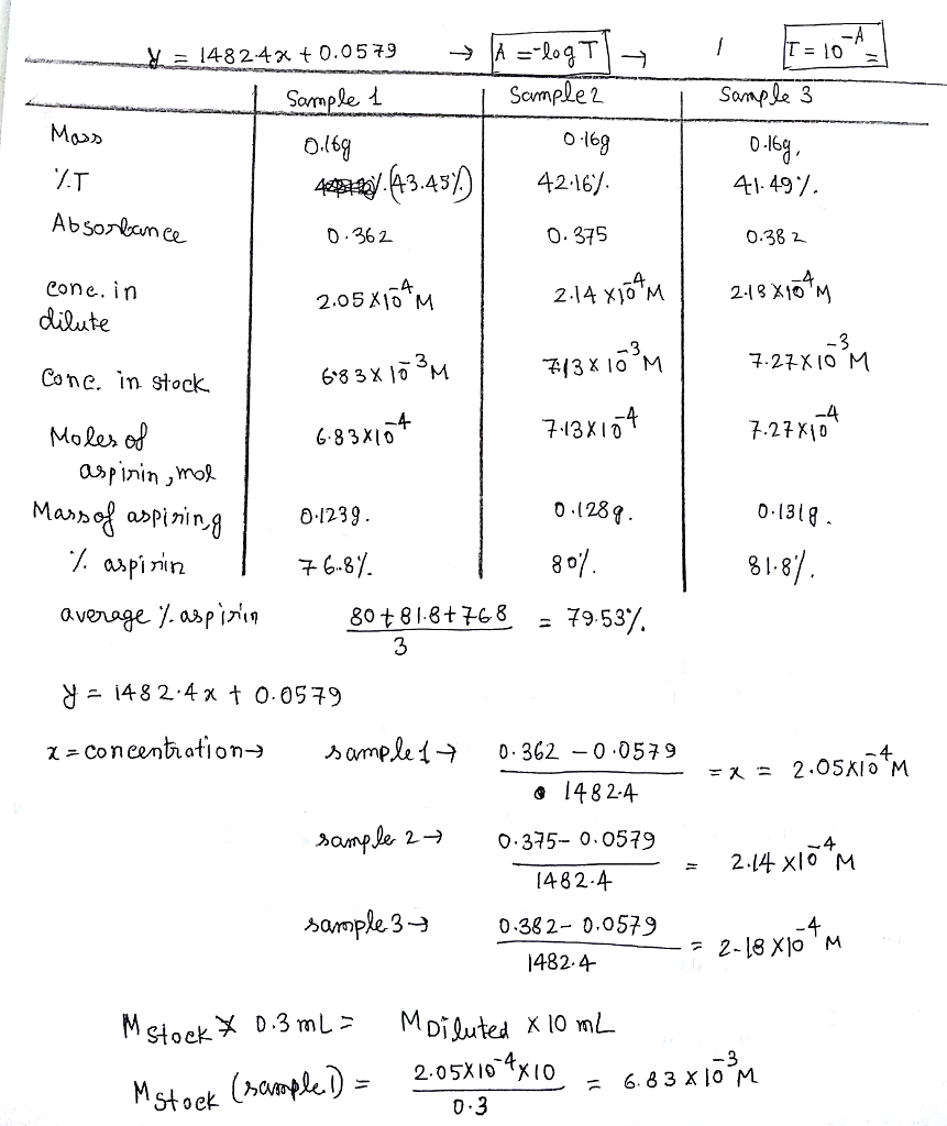 Solved 148 2.42. t 0.05 73 10 Sovmple 2 l69 Sample Somp le 3 | Chegg.com