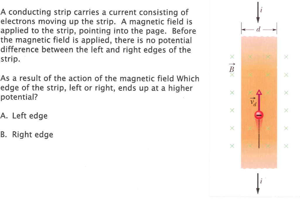 Solved A conducting strip carries a current consisting of | Chegg.com
