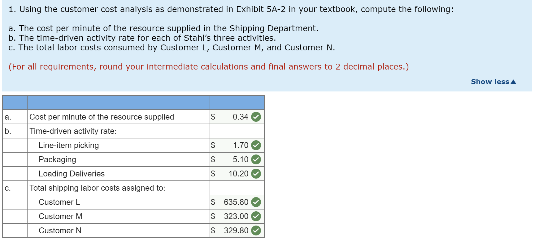 Solved Stahl Company is conducting a time-driven | Chegg.com