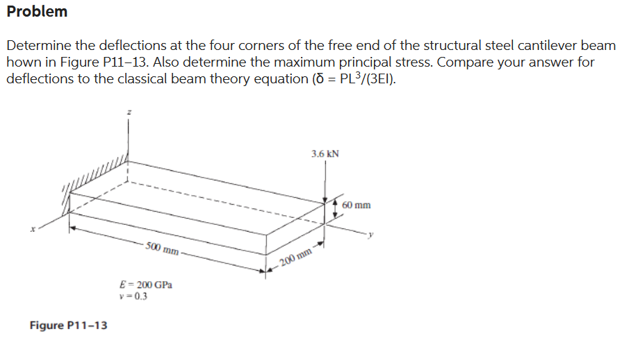 Solved Determine the deflections at the four corners of the | Chegg.com