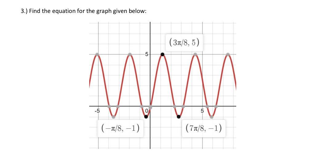 Solved 3.) Find the equation for the graph given below: -5 | Chegg.com