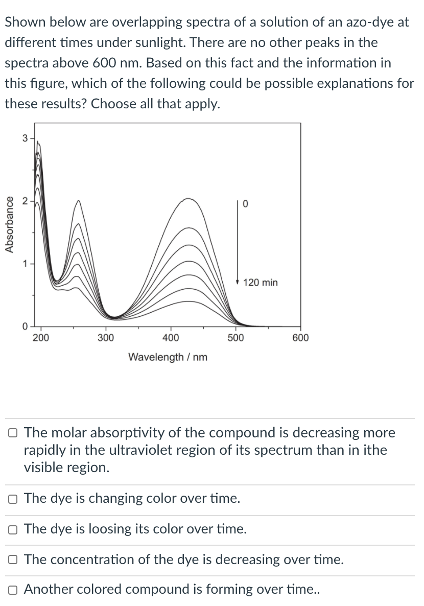 Solved Shown below are overlapping spectra of a solution of | Chegg.com