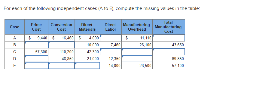 Solved For each of the following independent cases ( A to E | Chegg.com