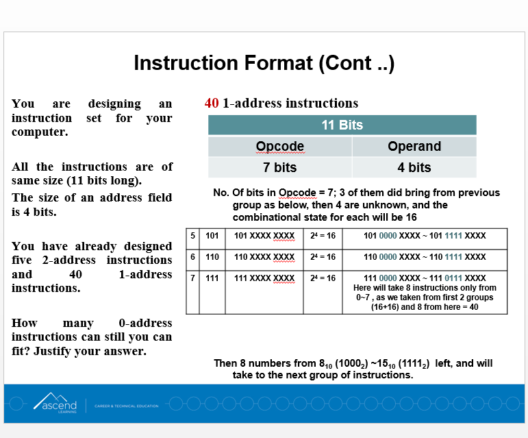 Solved Instruction Format Example 2 Five 2 Address
