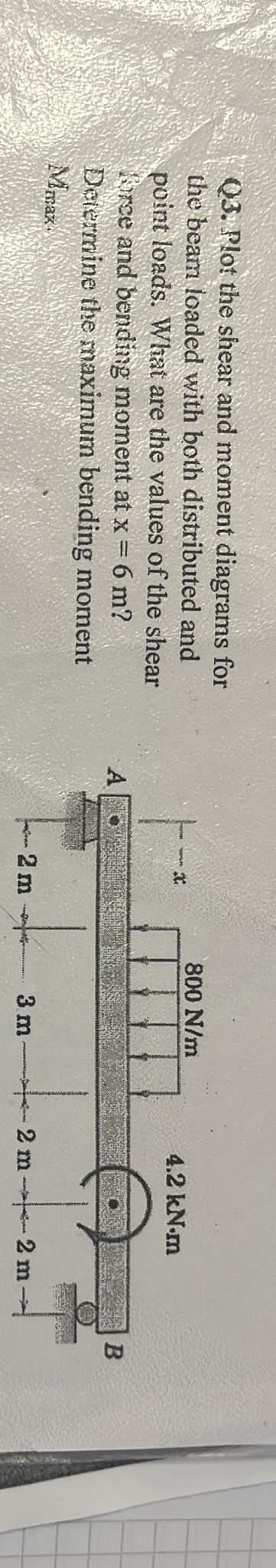 Solved Q3. ﻿Plot the shear and moment diagrams for the beam | Chegg.com