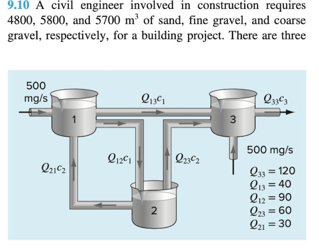 Solved 9.10 A civil engineer involved in construction | Chegg.com