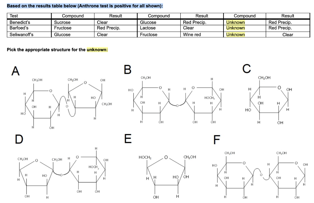Solved Based on the results table below (Anthrone test is | Chegg.com