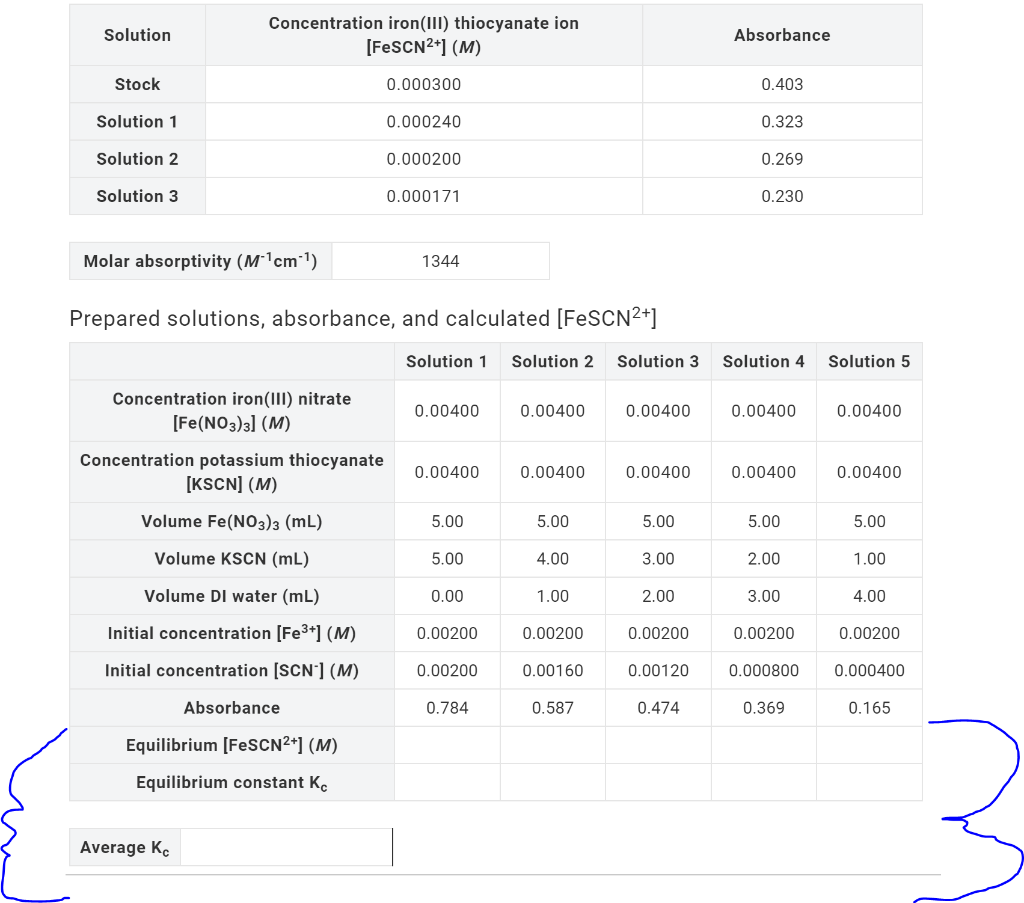 Solved Stock solution Concentration iron(III) nitrate | Chegg.com