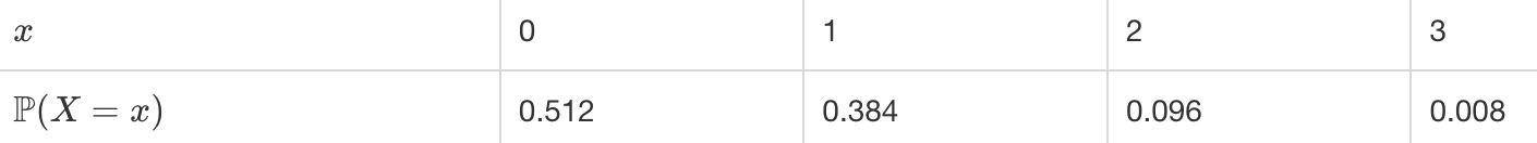 Solved Every week, a foreman at a factory inspects the three | Chegg.com