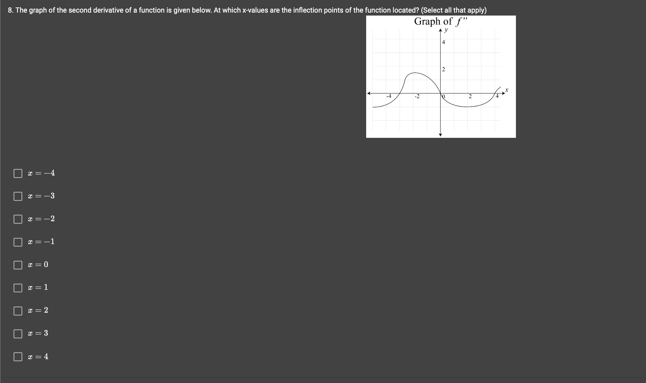Solved x=−3x=−2x=−1x=0x=1x=2x=3x=4 | Chegg.com