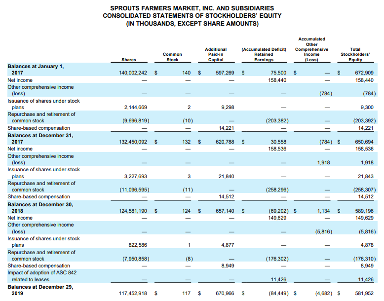 Solved , you are to examine the 2019 financial statements of | Chegg.com
