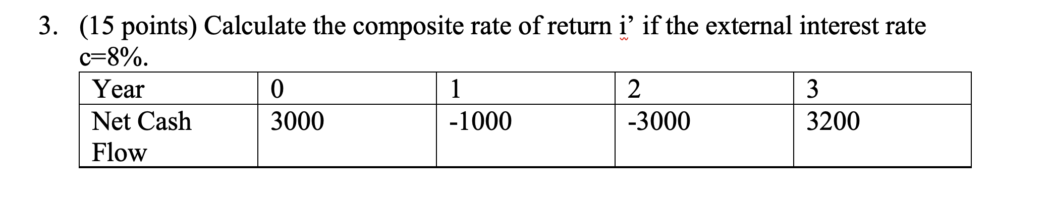 Solved (15 points) Calculate the composite rate of return i' | Chegg.com