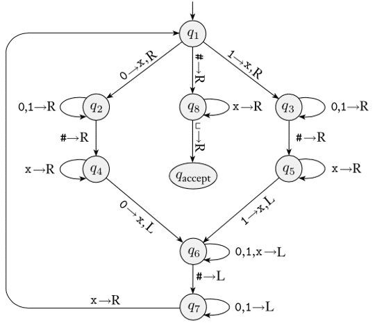Solved Introduction to the Theory of Computation (3rd | Chegg.com Solved Introduction to the Theory of Computation (3rd | Chegg.com
