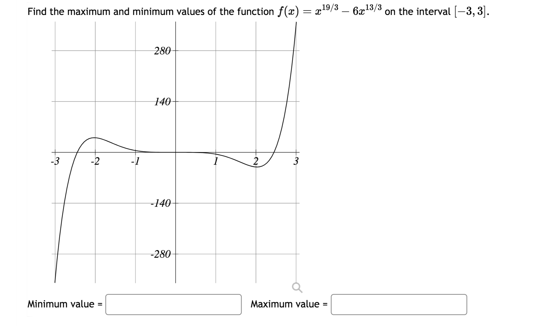 Solved Find the maximum and minimum values of the function | Chegg.com