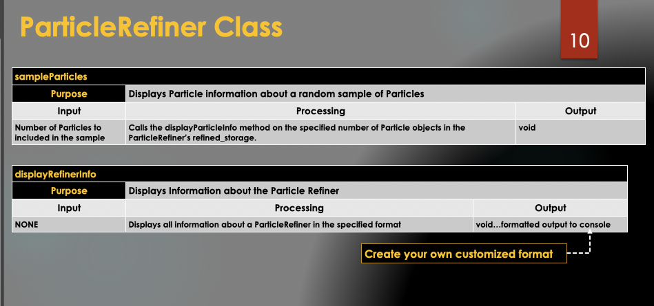 Solved Particle Class 5 Particle -retrievalCode: String - | Chegg.com