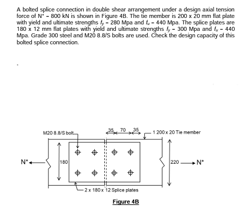 Solved A bolted splice connection in double shear | Chegg.com